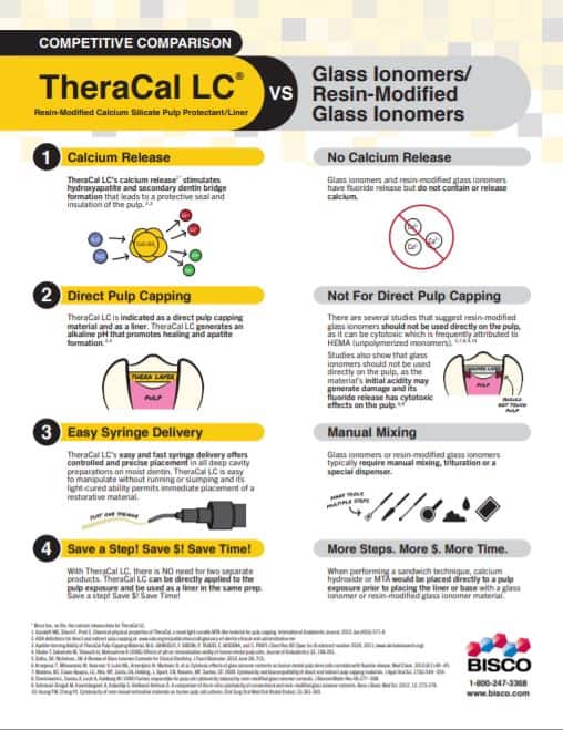 TheraCal LC® 4 Syringe - NUDENT